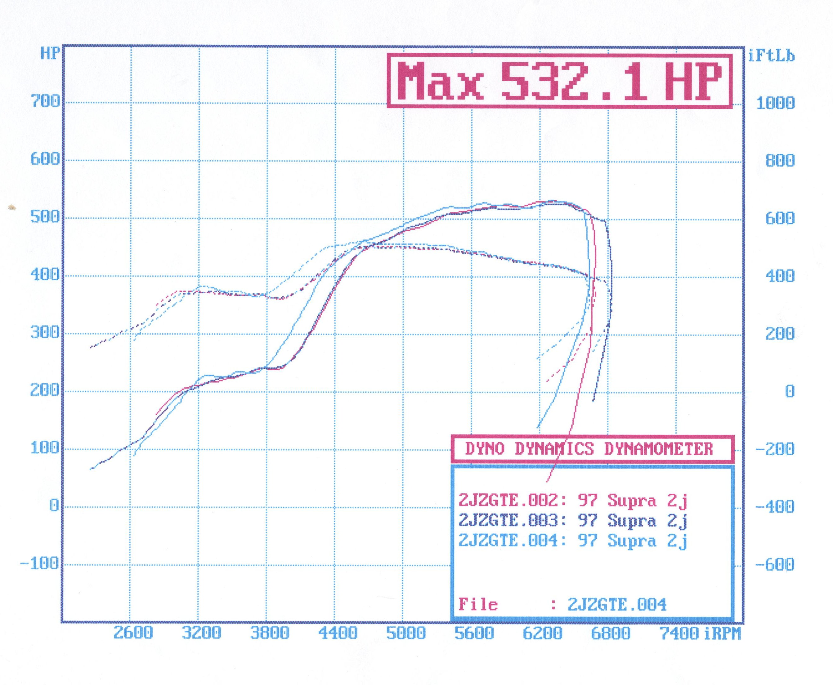 #1 Turbo Boost controller update | Supra Forums