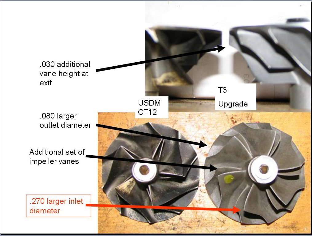 My new Modified CT12b Turbo’s are Installed! by Stu Hagen | builds | DIY