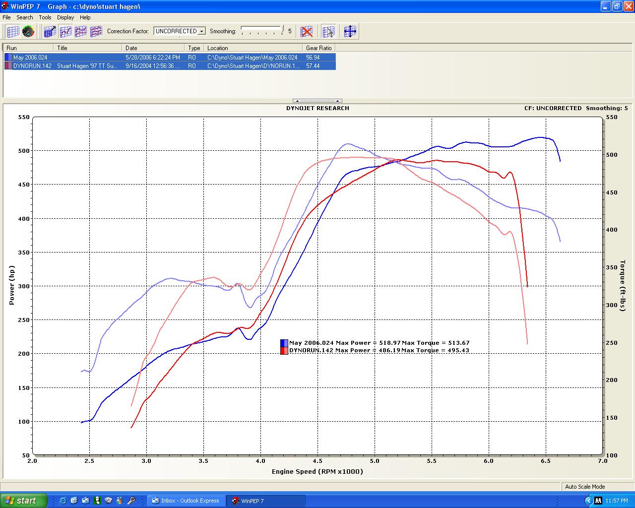 My new Modified CT12b Turbo's are installed! | Supra Forums
