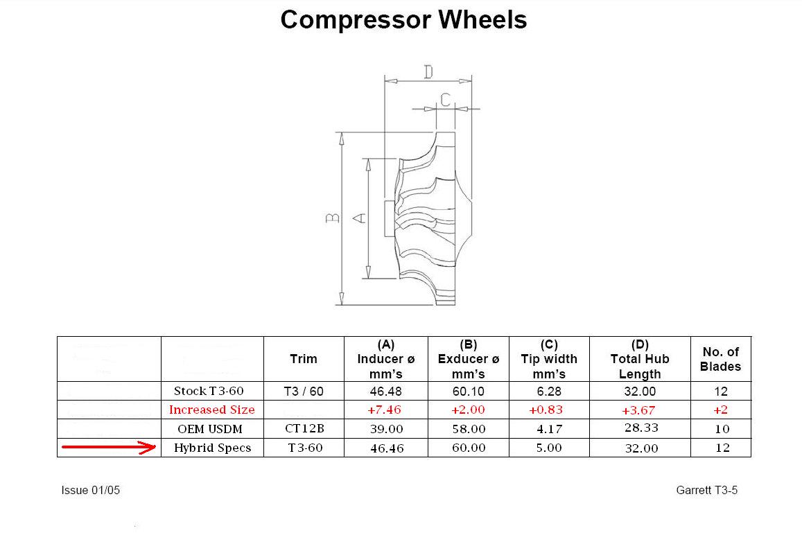 My new Modified CT12b Turbo’s are Installed! by Stu Hagen | builds | DIY