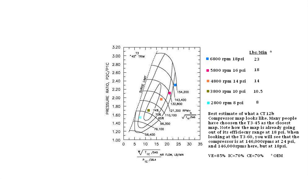 My new Modified CT12b Turbo’s are Installed! by Stu Hagen | builds | DIY